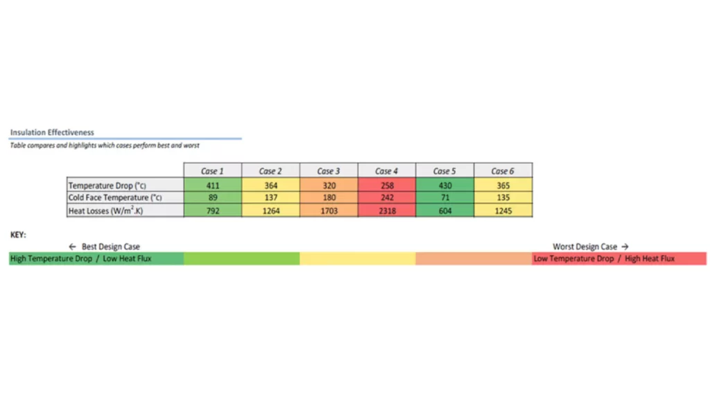 Thermal Insulation Software